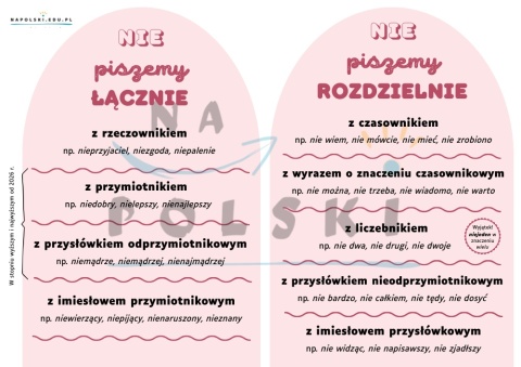 Pisownia "nie" z częściami mowy - grafika z zasadami ortograficznymi ...